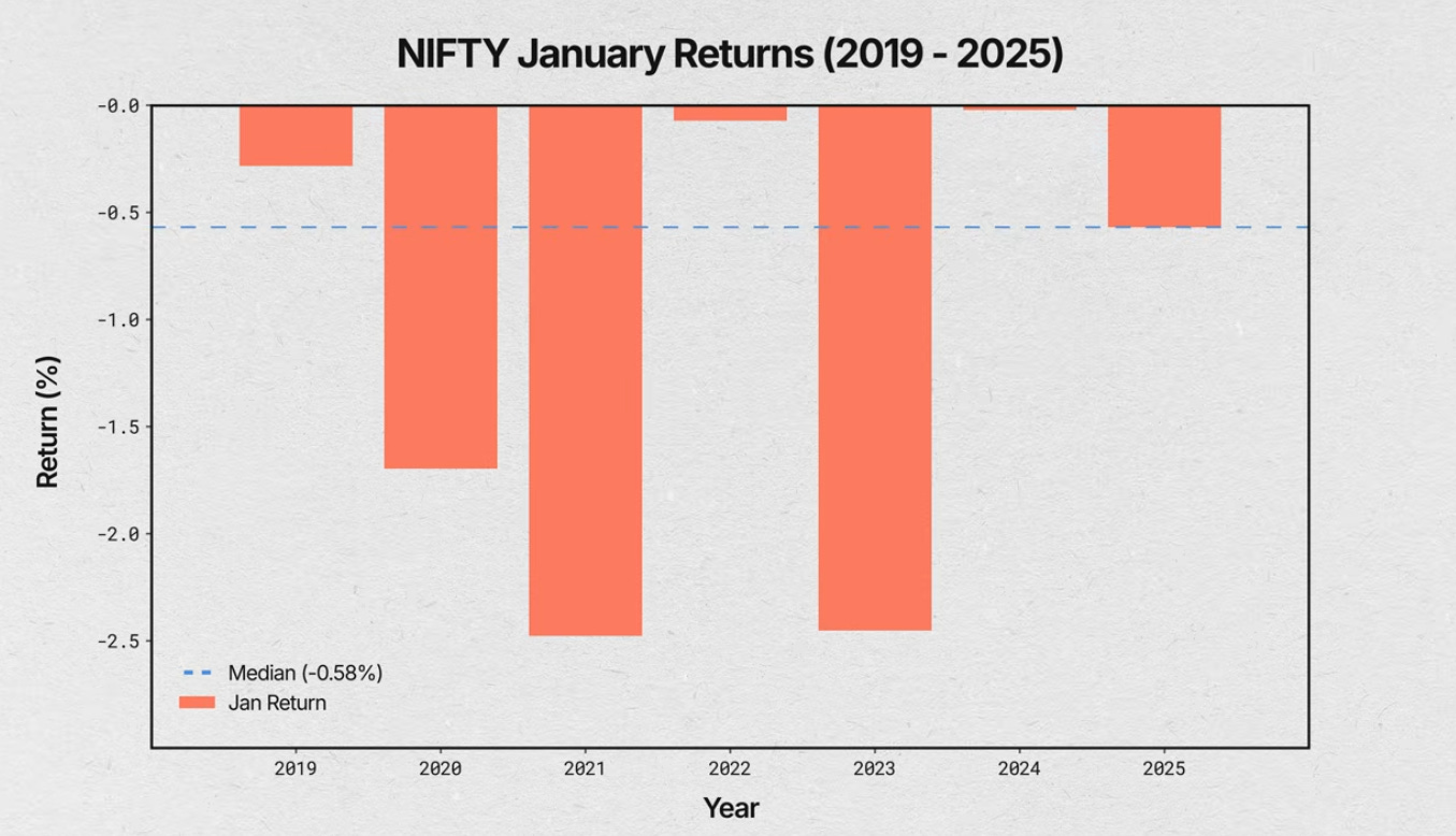 Budget 2026 Trading Strategies: What Works, What Doesn’t, and What to ...