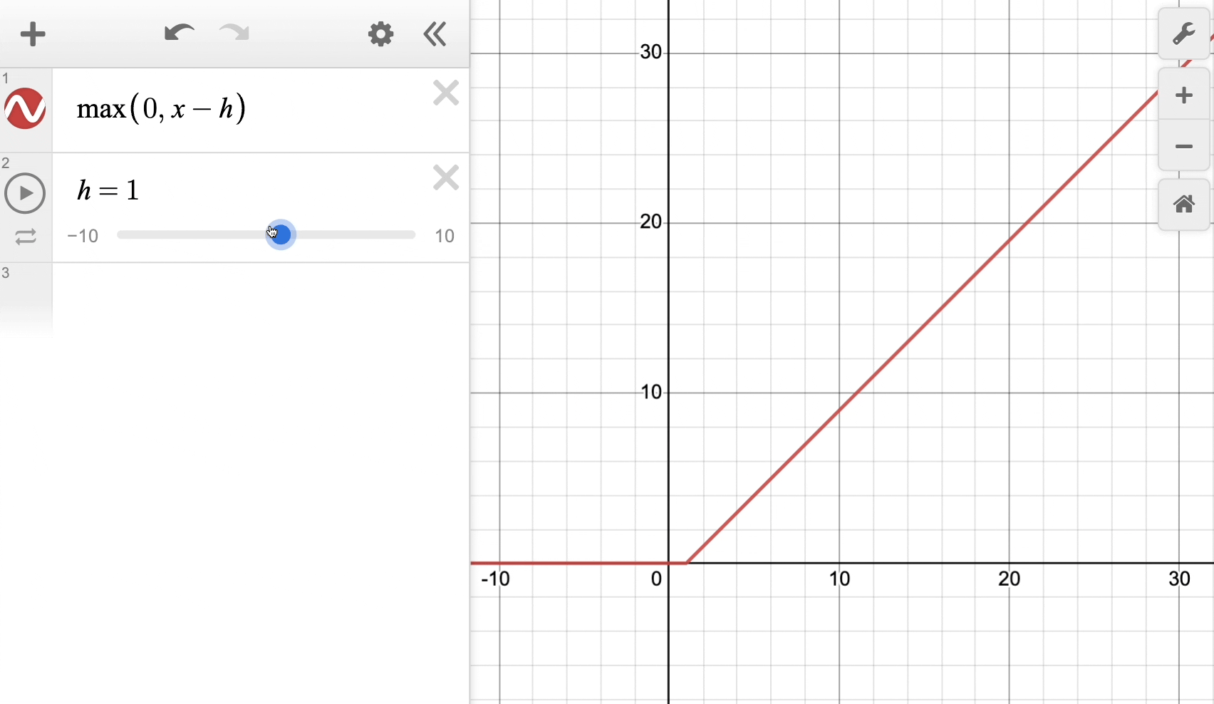 A Visual and Intuitive Guide to What Makes ReLU a Non-linear Activation ...