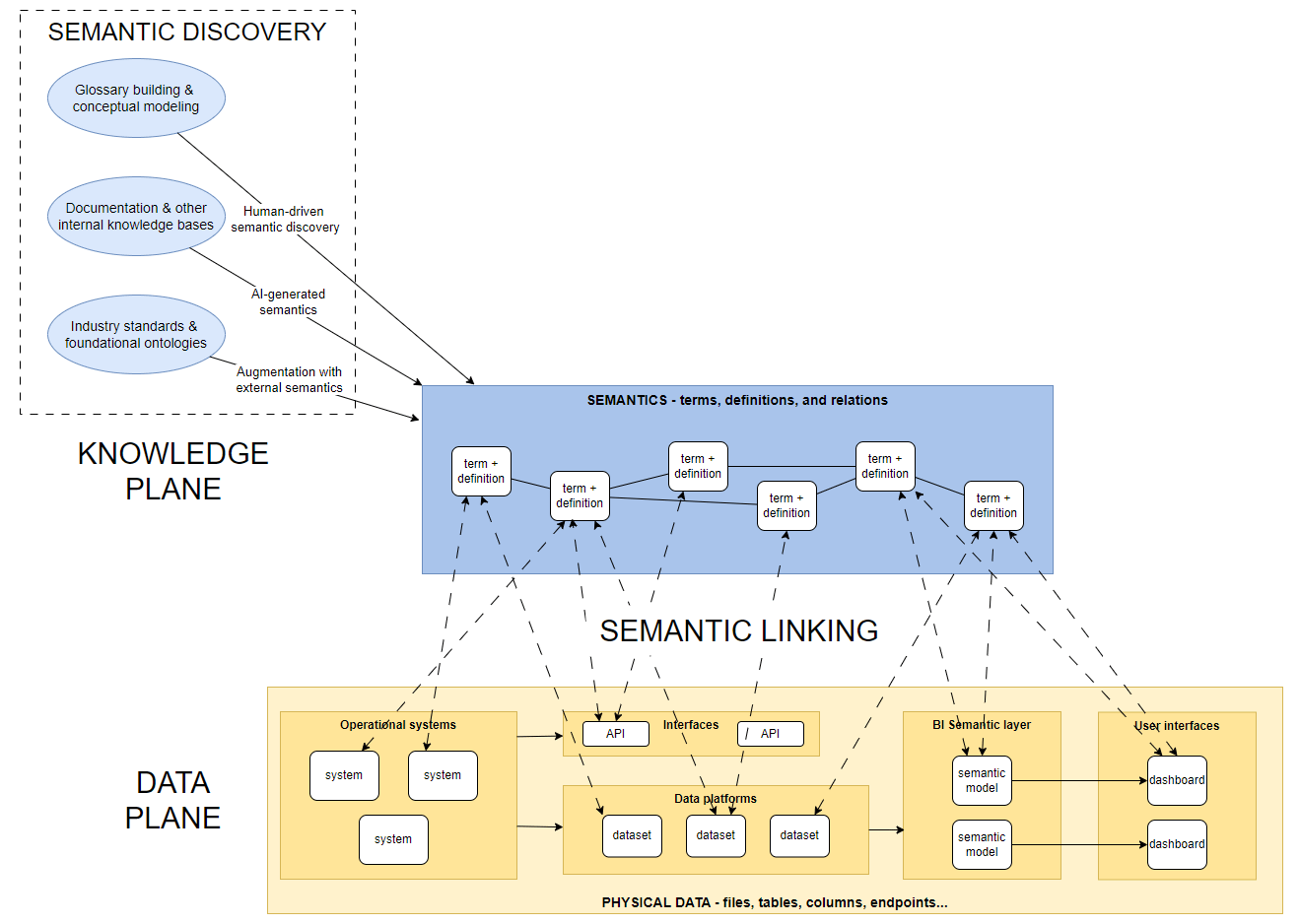 The Quest for Semantic Architecture - by Juha Korpela