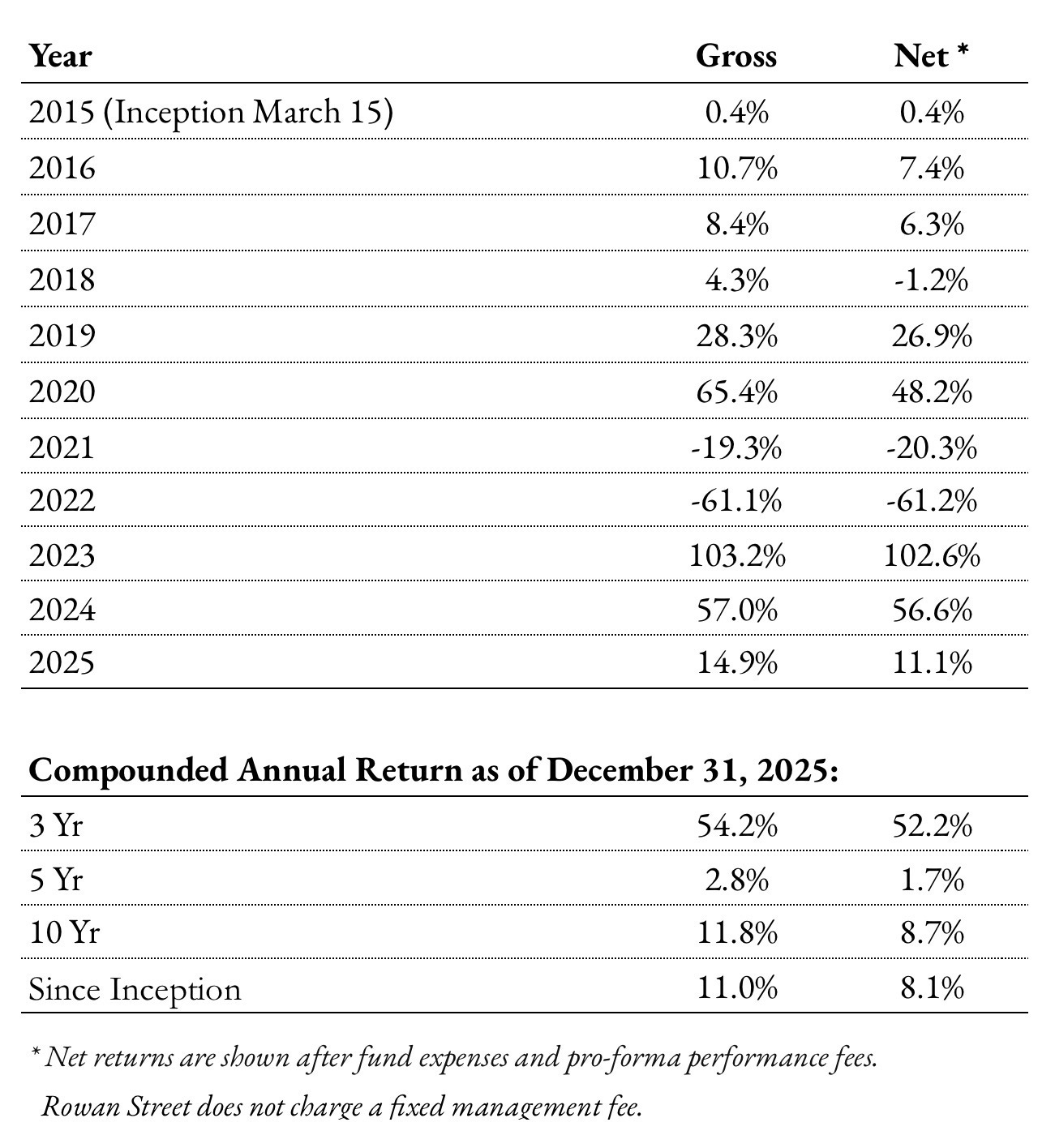 Rowan Street 2025 Year-End Letter - Alex Kopel