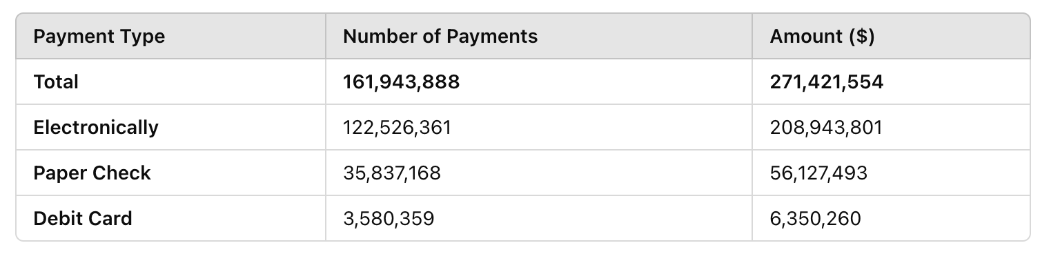 The Numbers Behind the Stimulus Checks: A Detailed Analysis