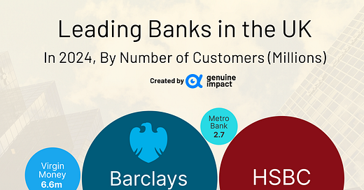 Genuine Impact - Because your money deserves better | Substack