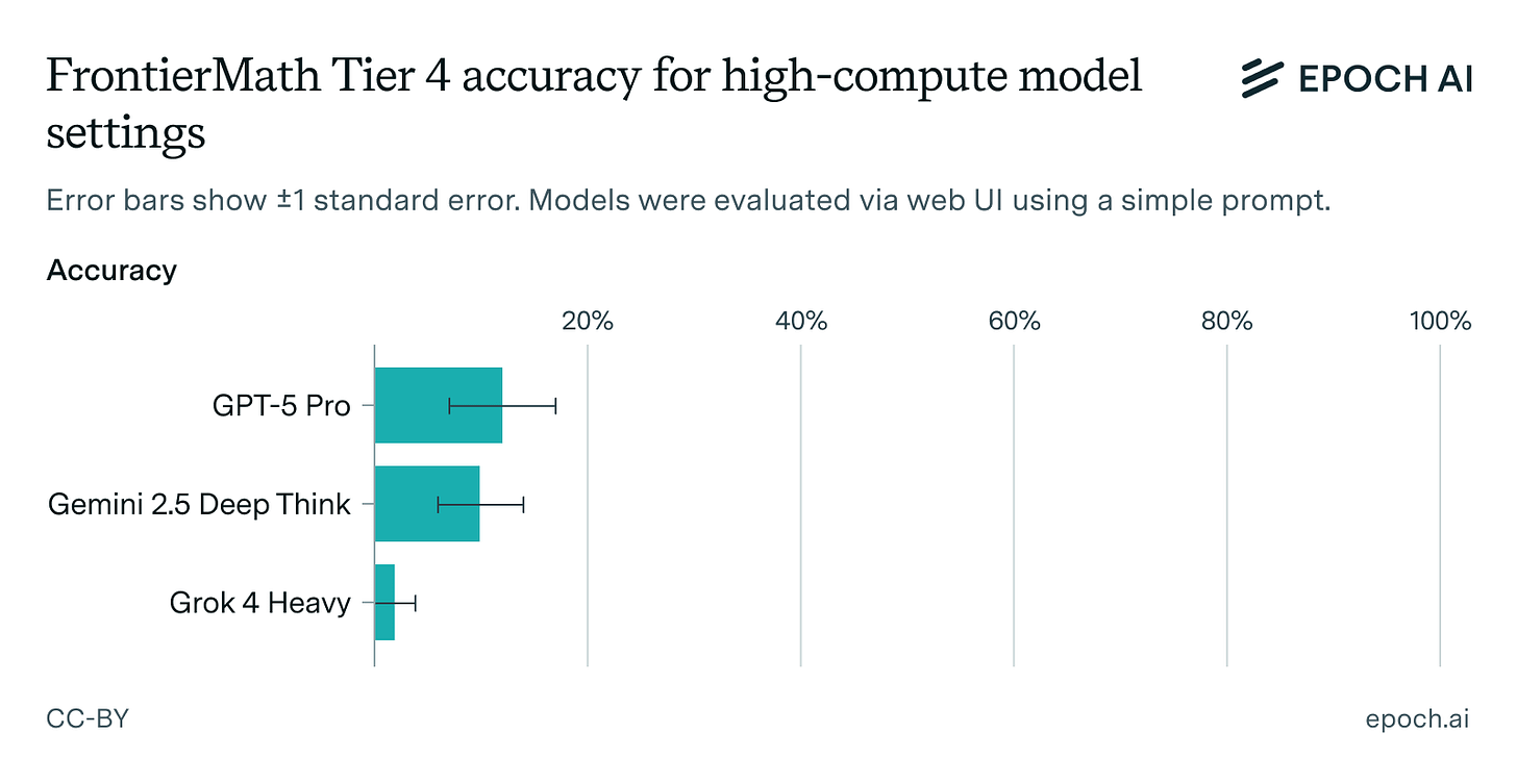 FrontierMath Tier 4: Battle Royale - Epoch AI