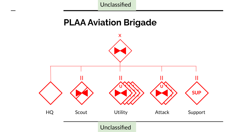 Inside the Chinese Army - The official Ryan McBeth Substack