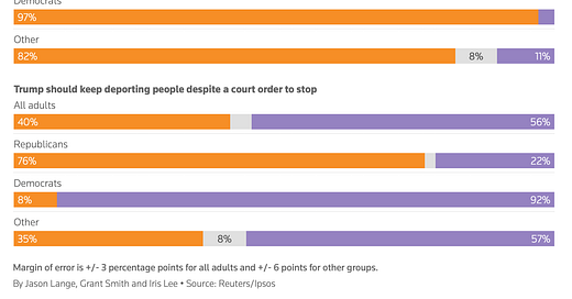 Strength In Numbers | G. Elliott Morris | Substack