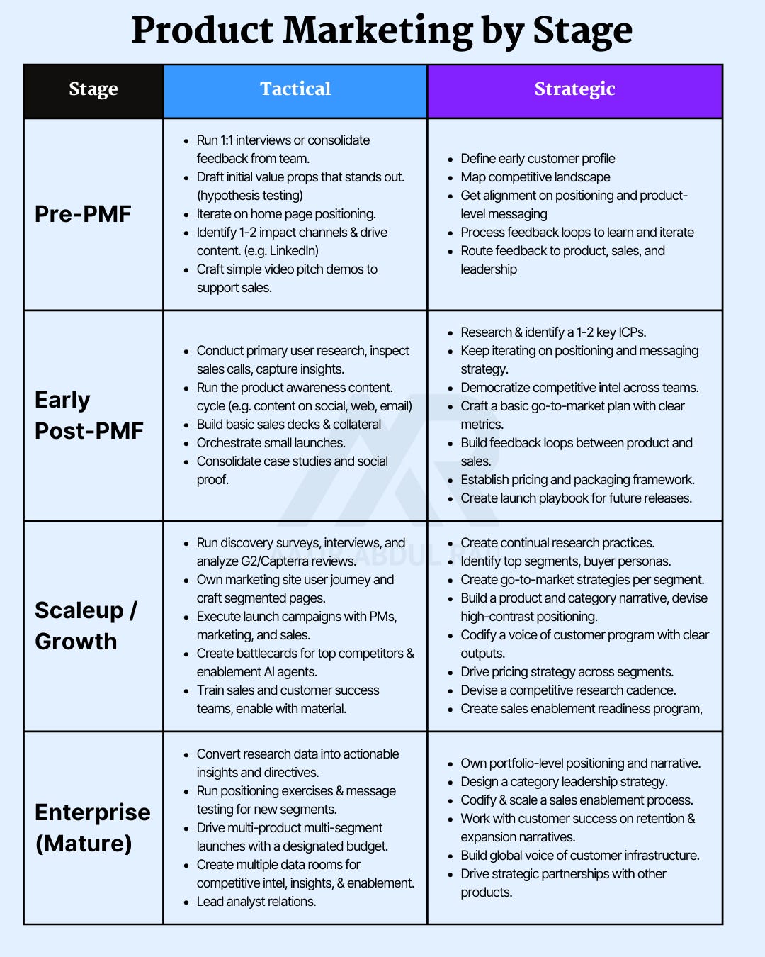 What Everyone Should Know About PMM