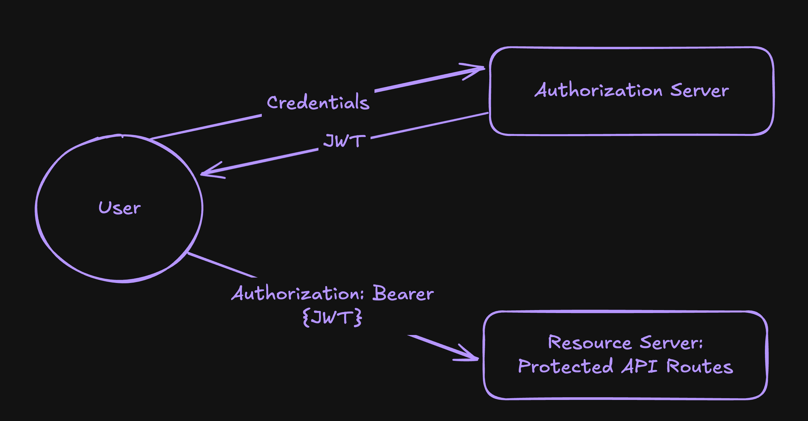 JSON Web Tokens in Go - by Alex Pliutau - packagemain.tech