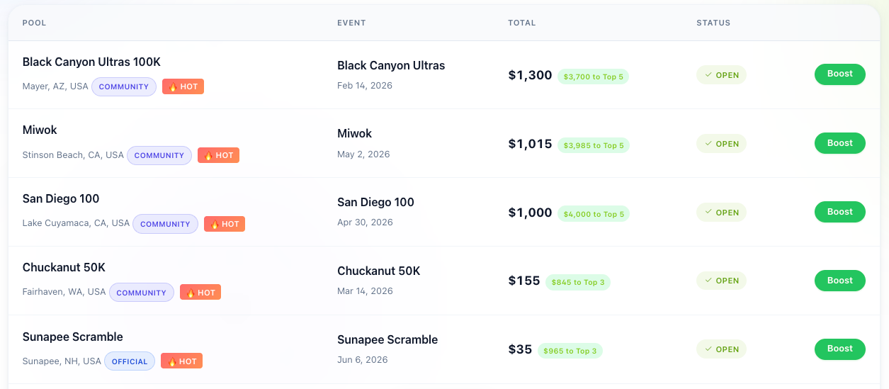 Run.fund and the Future of Prize Money in Trail Running