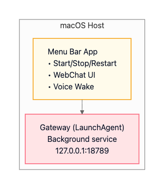 OpenClaw Architecture, Explained: How It Works