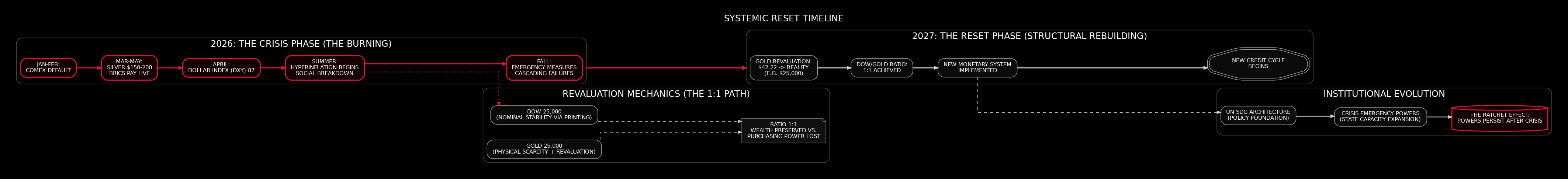 #65c: The Derivatives Bubble and the (more than possible) 2027 Reset