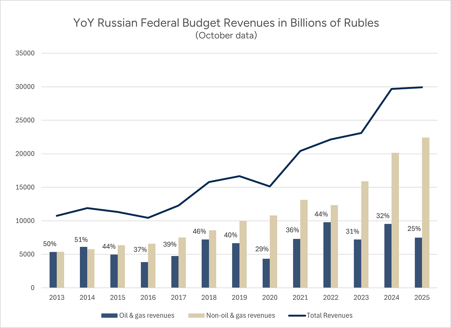 Russia’s Economic Resilience - by Marianne - G.E.M. News