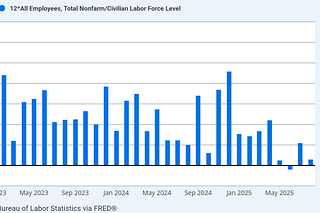 Nonconsensus | Bob Elliott | Substack