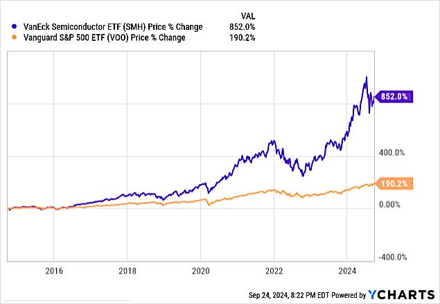 My Top Two ETFs for Two Different Types of Investors