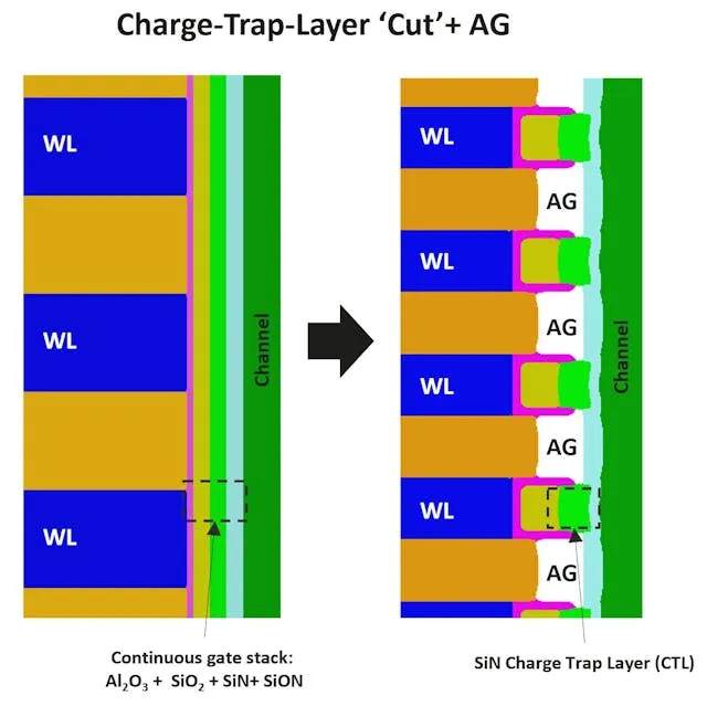 3D NAND: The Evolution Ahead - by Meng Li - ChipPub