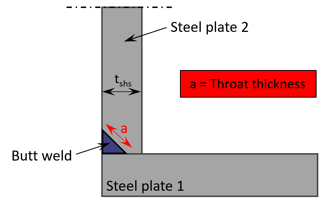 Butt Weld Design - by Laurin Ernst - Structural Basics