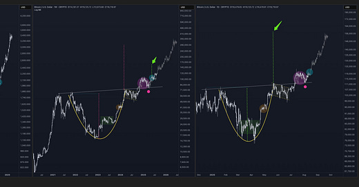 TechDev Newsletter | Substack
