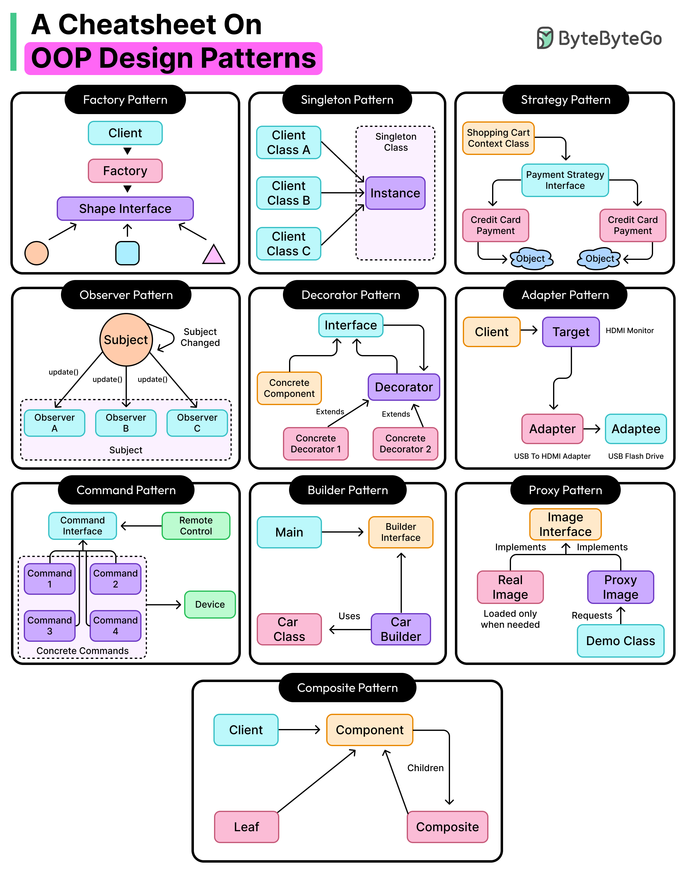 OOP Design Patterns and Anti-Patterns: What Works and What Fails