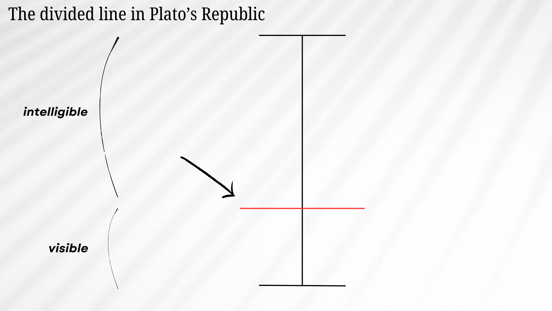 Constructing the divided line in the Republic with simple geometry.