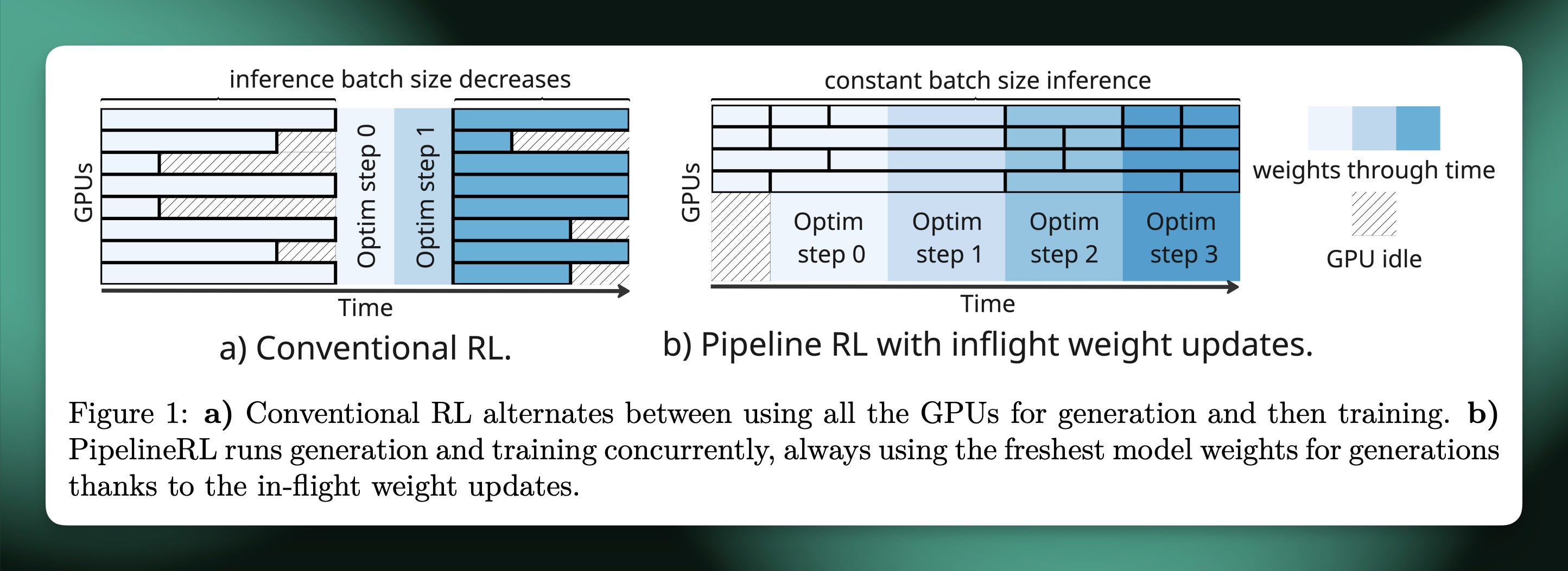 How to scale RL - by Nathan Lambert - Interconnects AI
