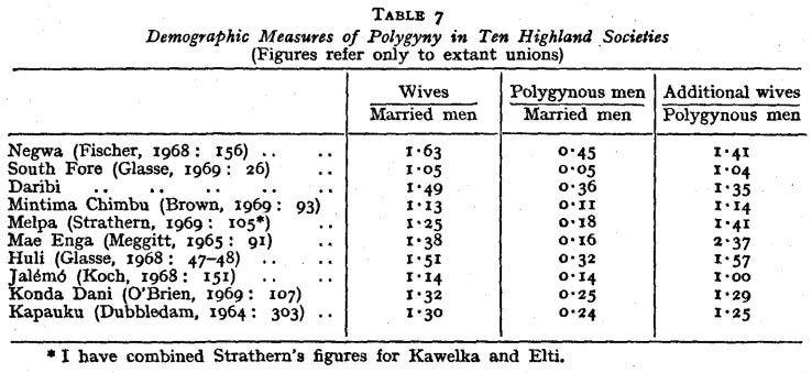 Did polygamy cause 1 man to reproduce for every 17 women?