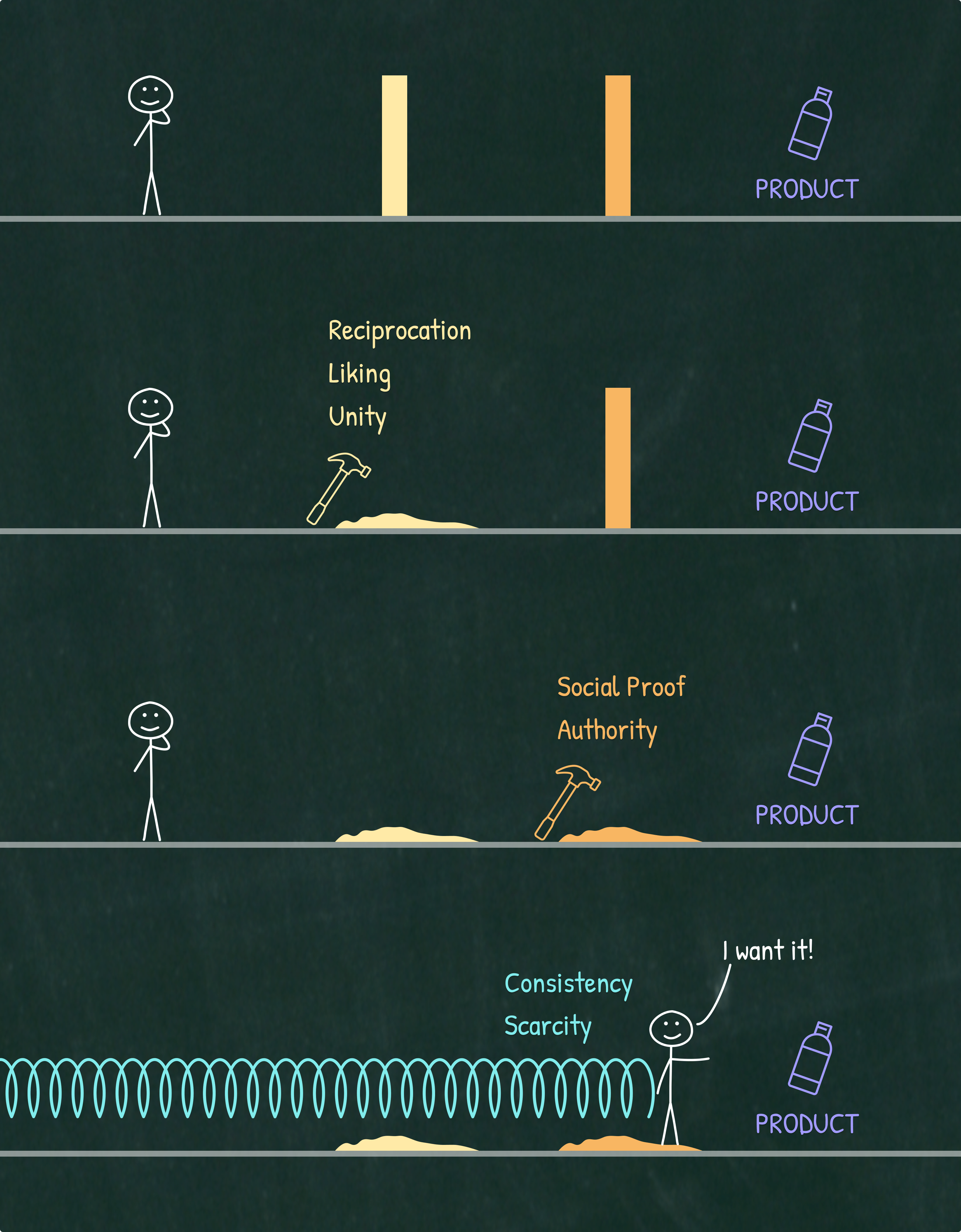 Robert B. Cialdini - The 7 Principles of Persuasion