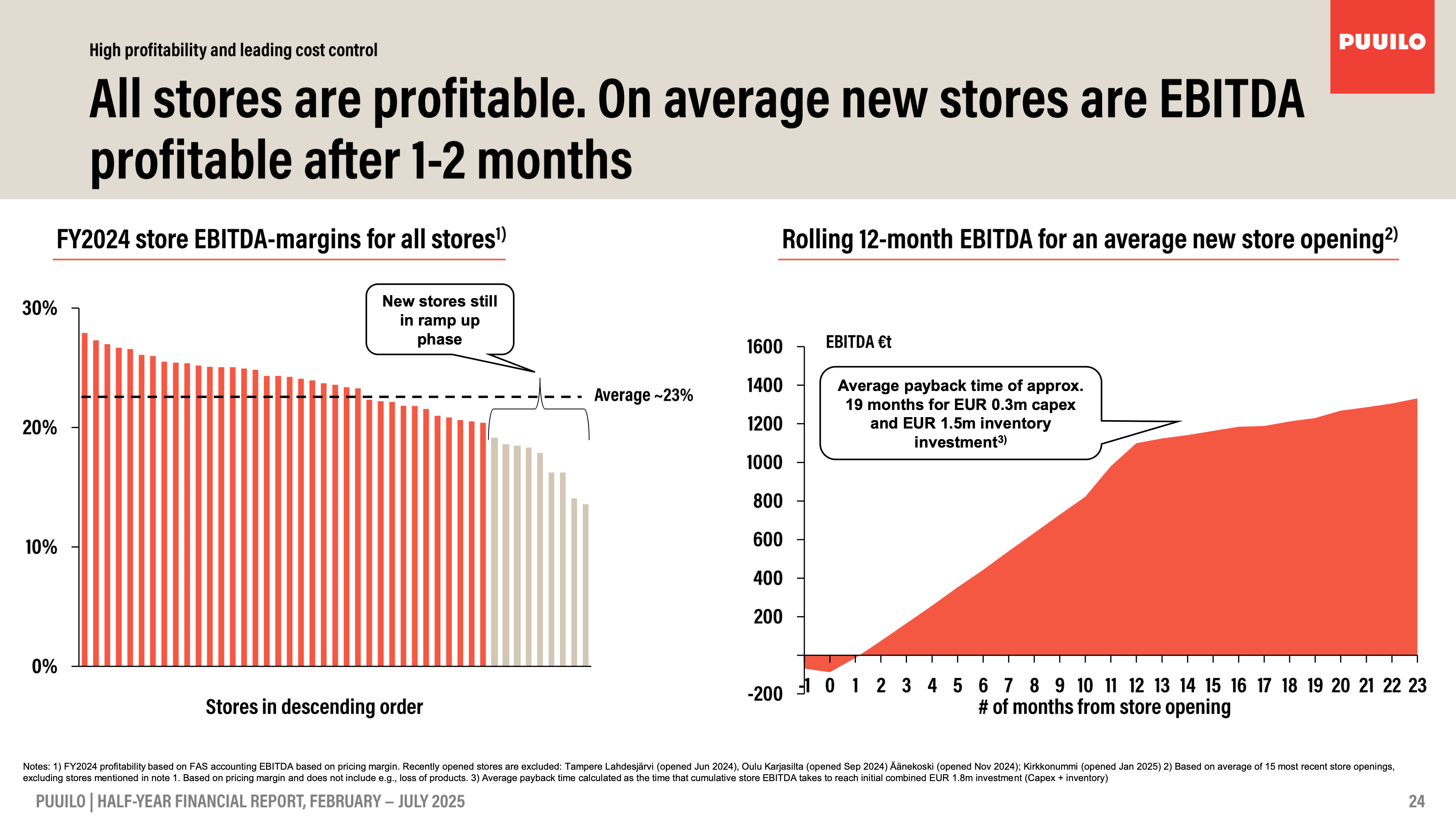 Q2/1H 2025 - Puuilo Oyj - Full Analysis