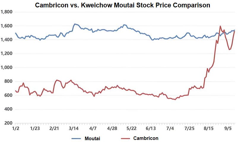 Cambricon: China’s Nvidia—or Nvidia Without the Profits?