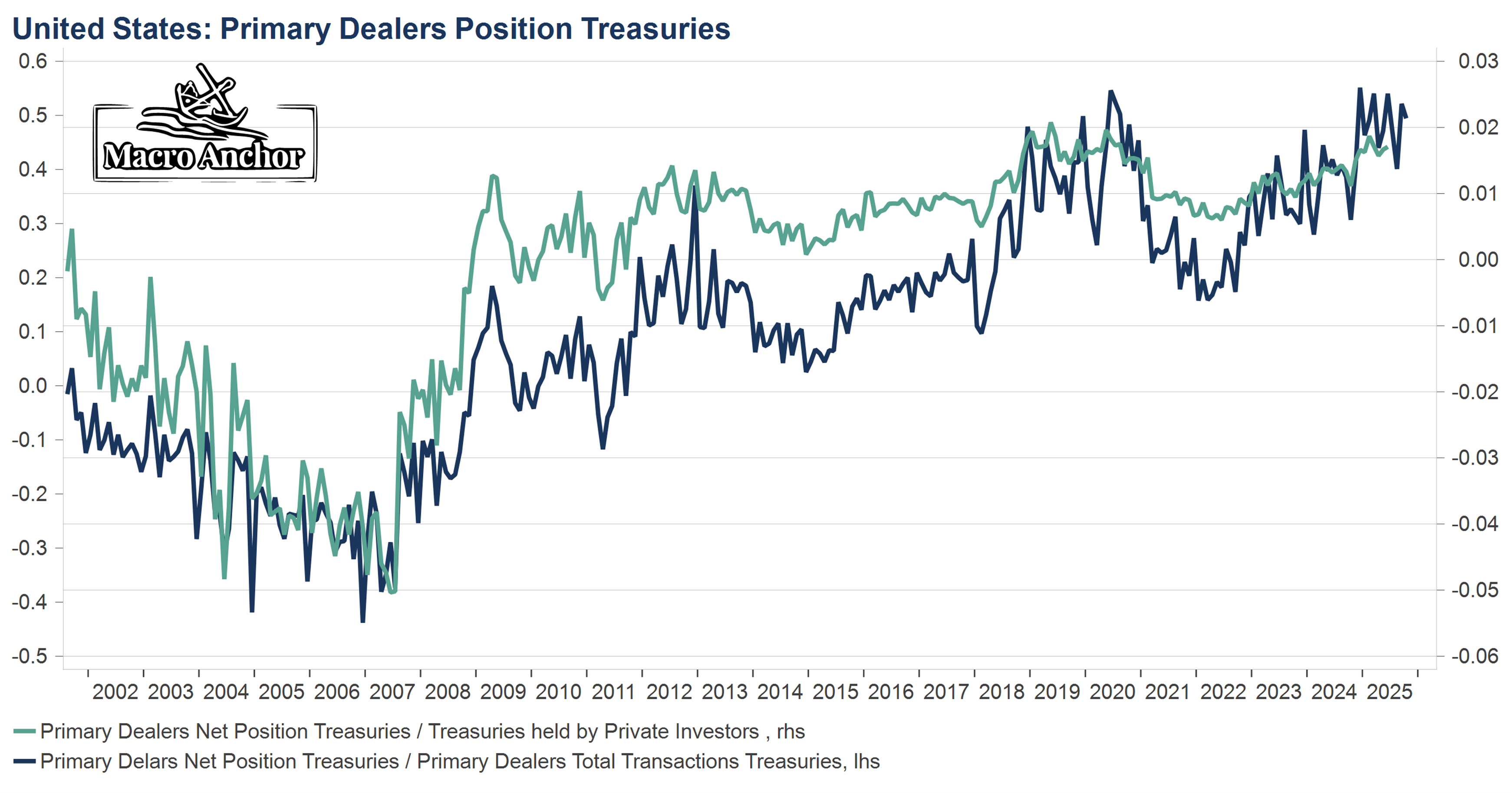 The Great Liquidity Squeeze - Andre Chelhot