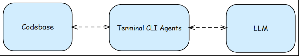 CLI Agents Explained: How to Choose the Right One