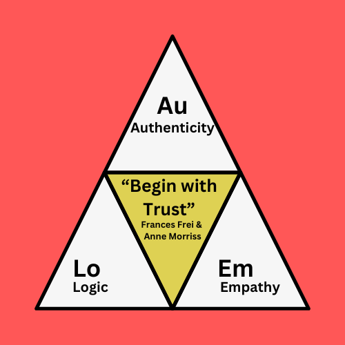 The Triangle of Trust: A Framework for Building Leadership Credibility