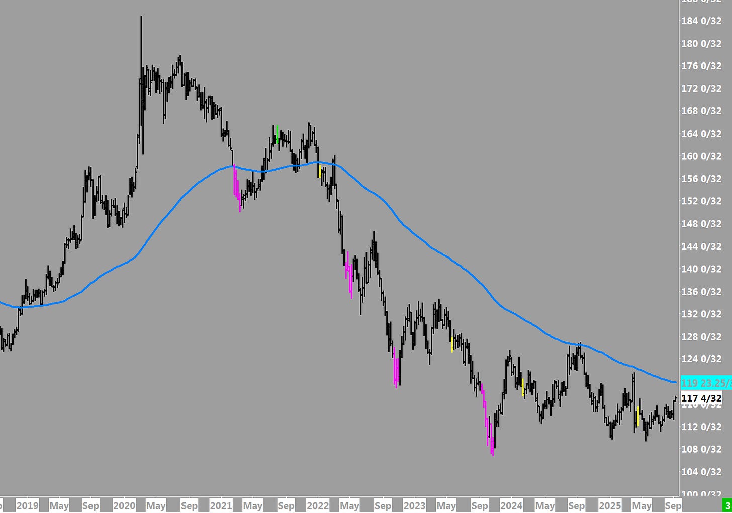 Market Pulse: Bonds - Mlabs0967’s Substack