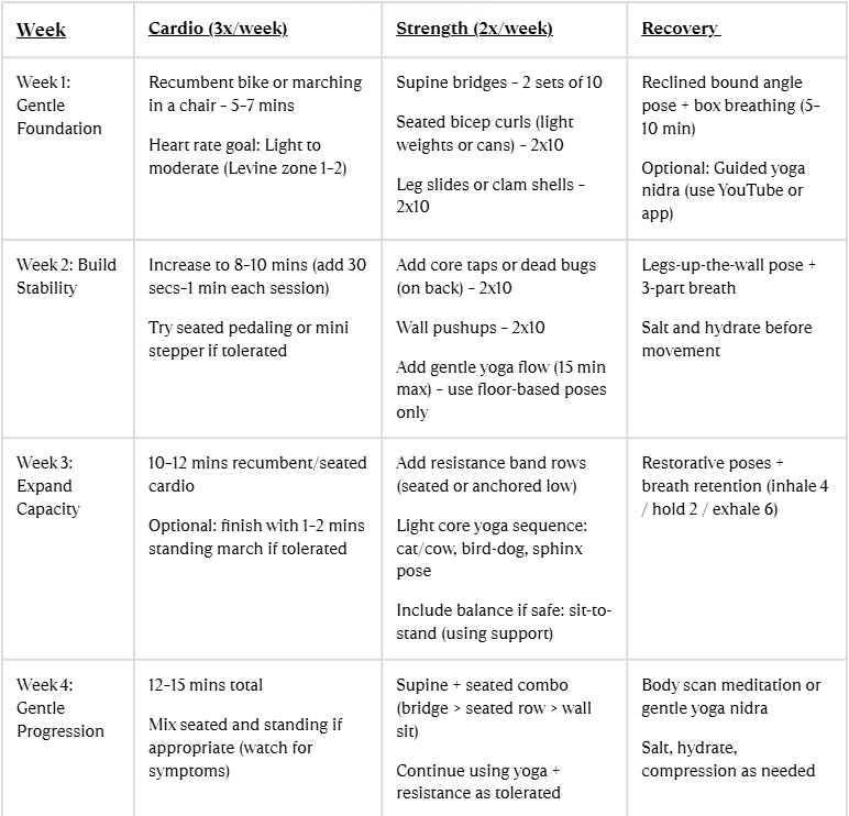 4-Week Beginner Workout Plan for POTs