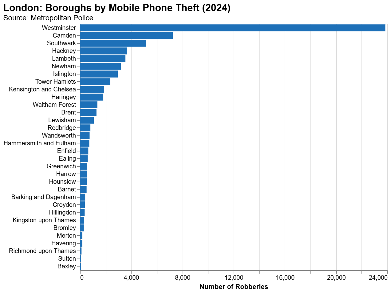 London’s Smartphone Snatching Surge - by Myles Owens