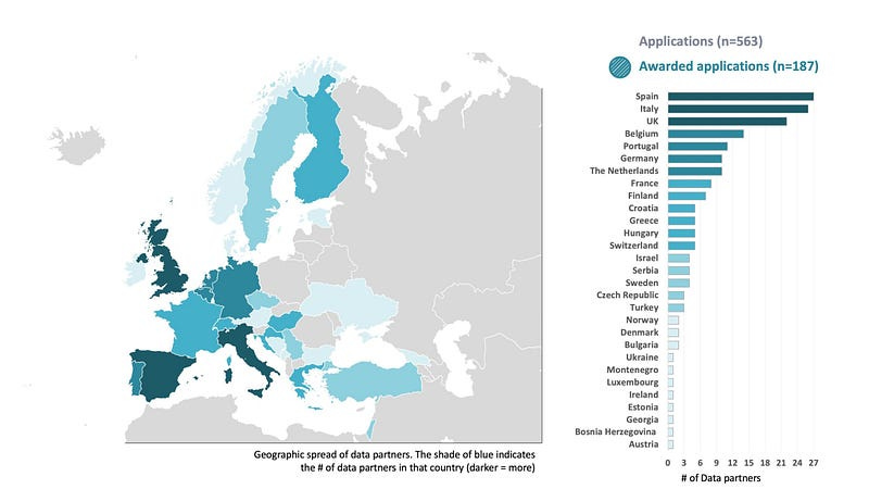 Why Every Health Data Scientist Should Know About OMOP CDM