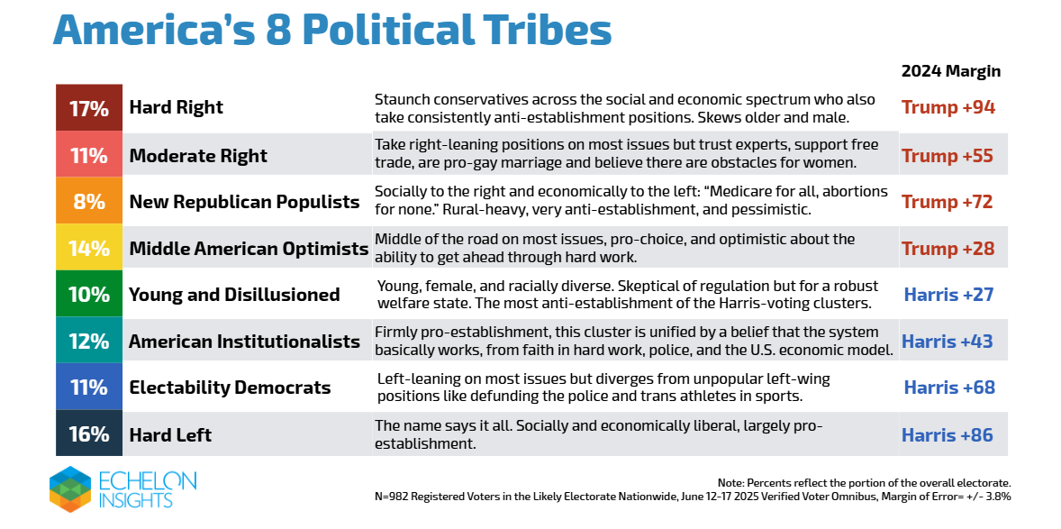 A Fascinating New Look at America’s Political Tribes