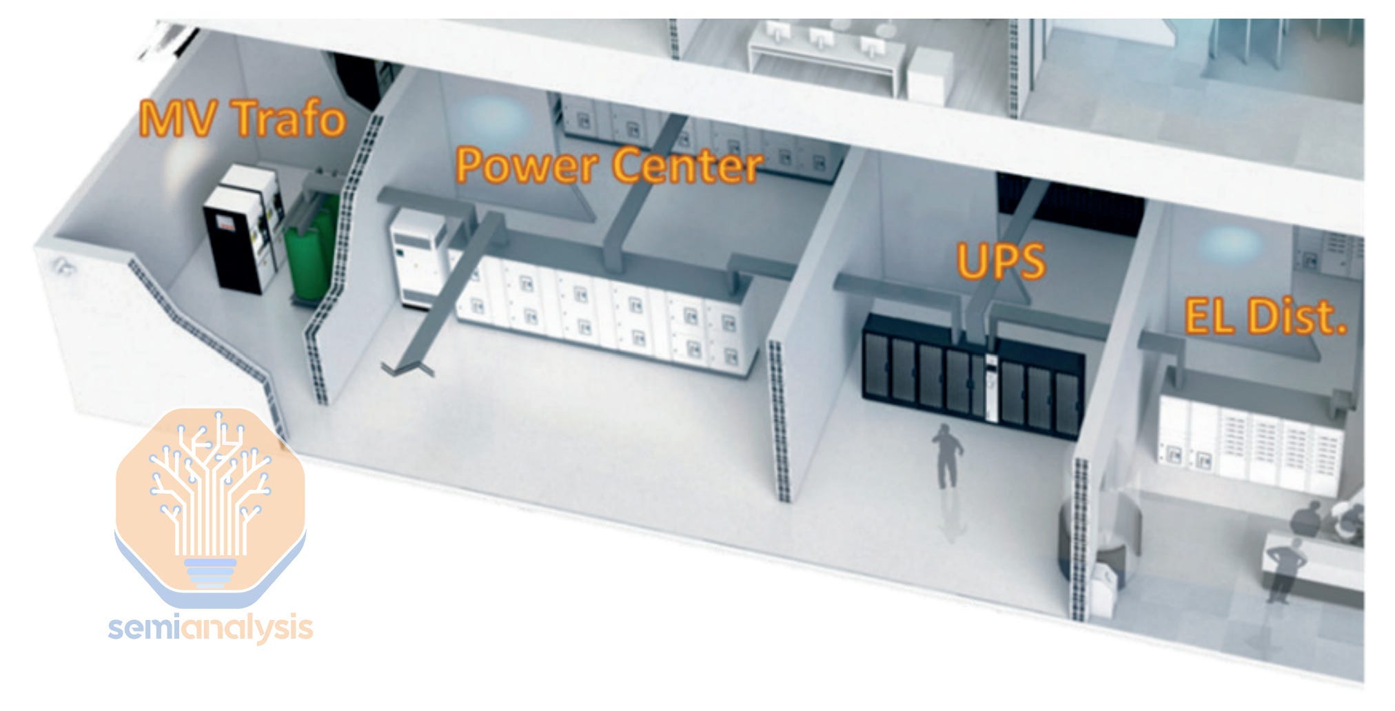 Datacenter Anatomy Part 1: Electrical Systems