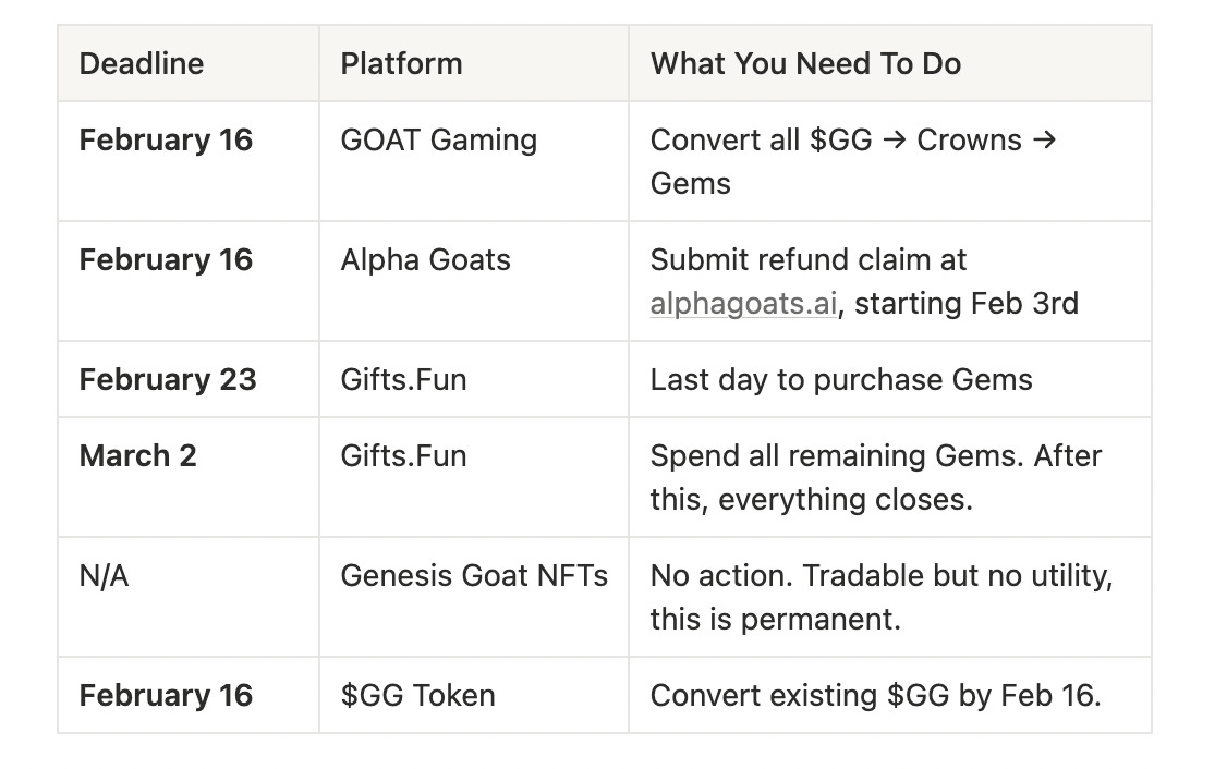 A Farewell to GOAT Gaming - GOAT Gaming