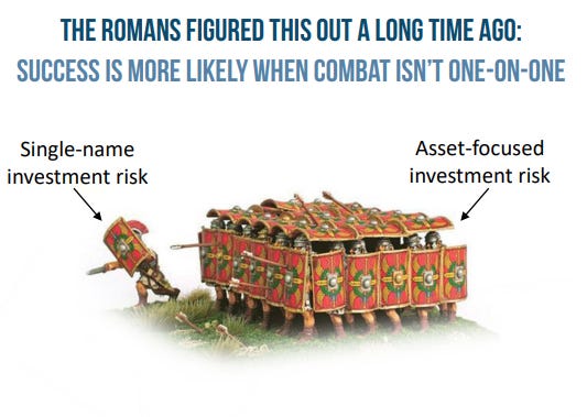 How Ares Built an ABF Platform the Slow Way