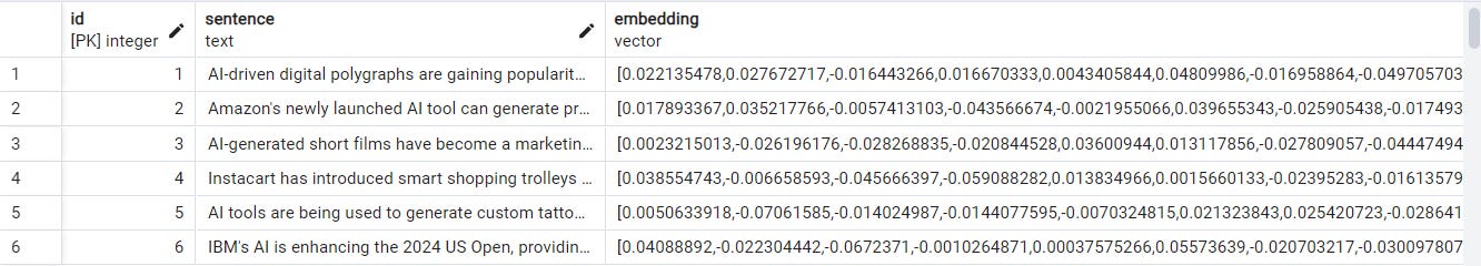 How to use Postgres as a Vector Database with BGE Embedding model