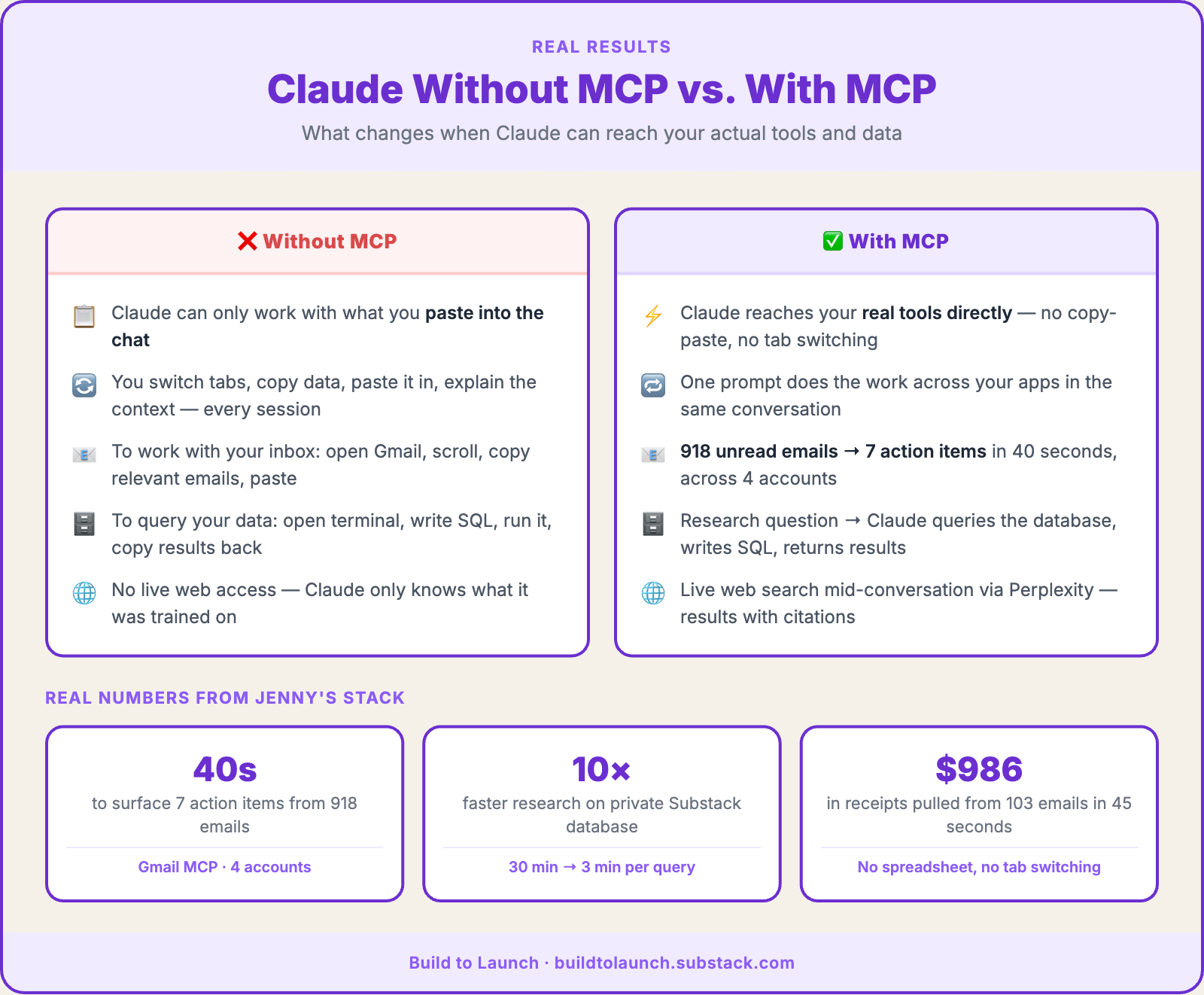 What Is an MCP Server? Plain-English Explanation
