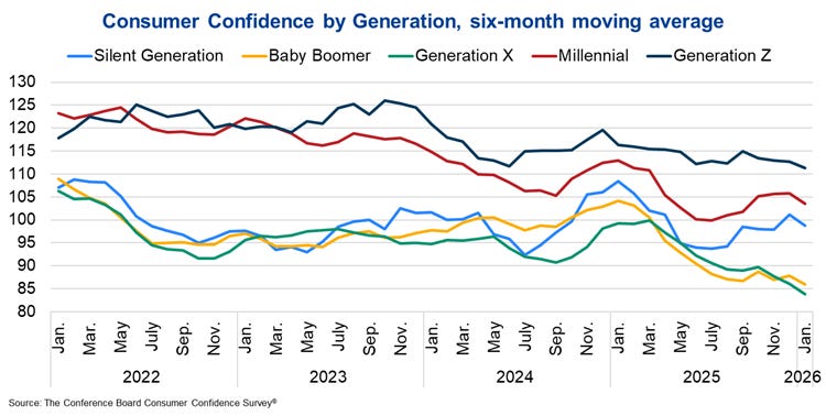 What comes after the bubble could be electrifying ⚡️