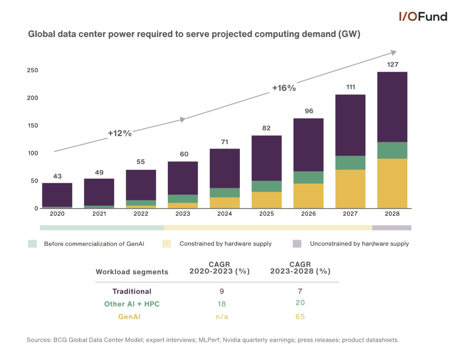 Why Power Is Critical For Data Centers And Their Hyperscaler Customers