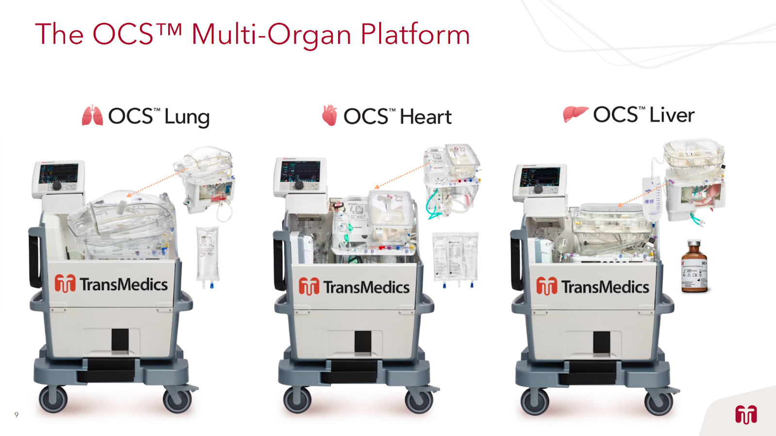 TransMedics (TMDX): Building the First Scaled Organ-Logistics Platform