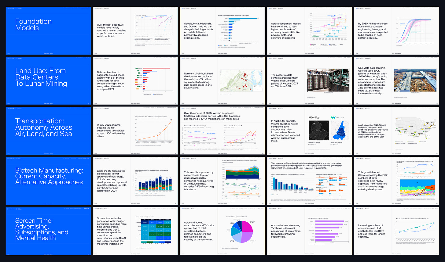 Announcing Contrary's 2026 Tech Trends Report