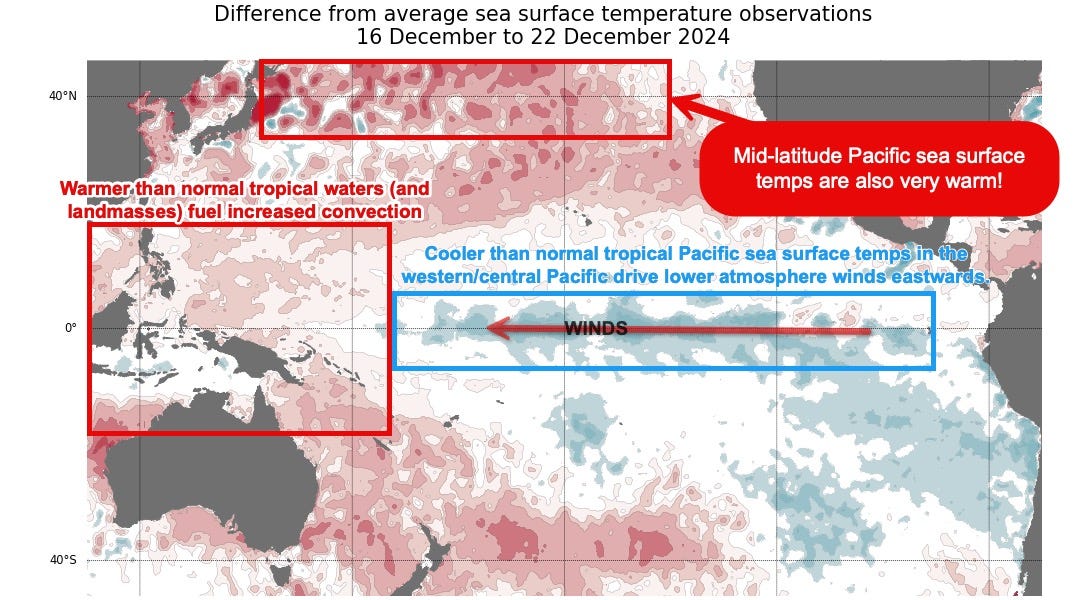 batasia loop temperature