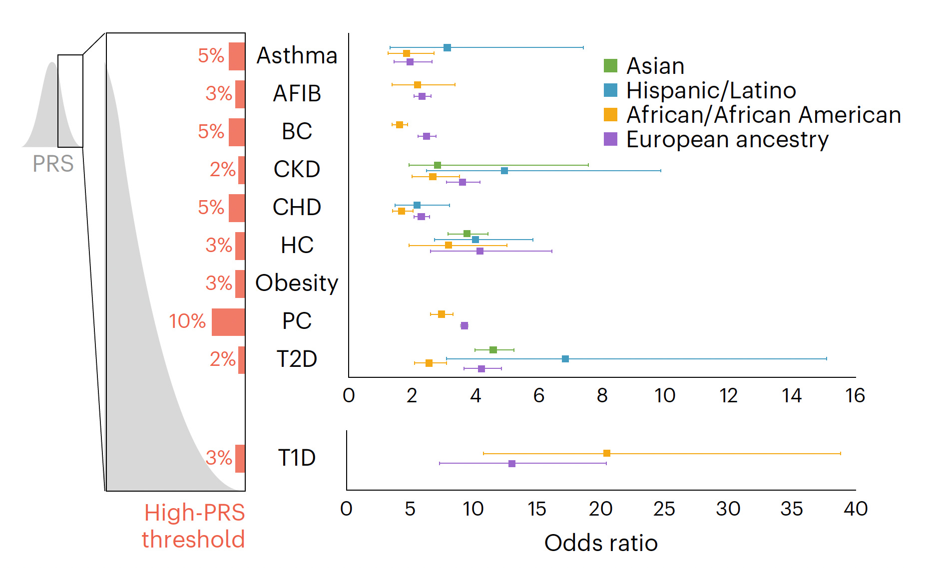 Polygenic Risk Scores: Ready for Prime Time?