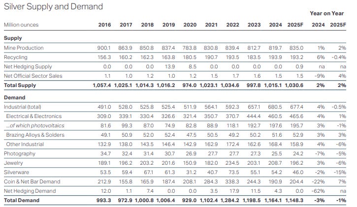The Strategic Silver Stockpile: Why the U.S. and China are Both ...