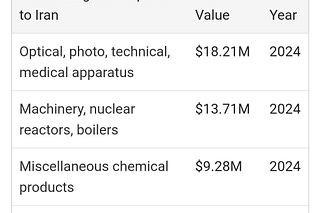 That's What She Said by Alex Phillips | Substack