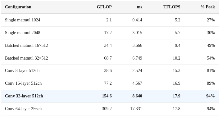 Inside the M4 Apple Neural Engine, Part 2: ANE Benchmarks