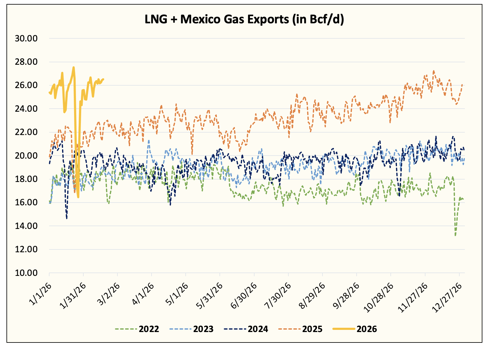An Overview Of How To Understand The Natural Gas Fair Value Today And ...